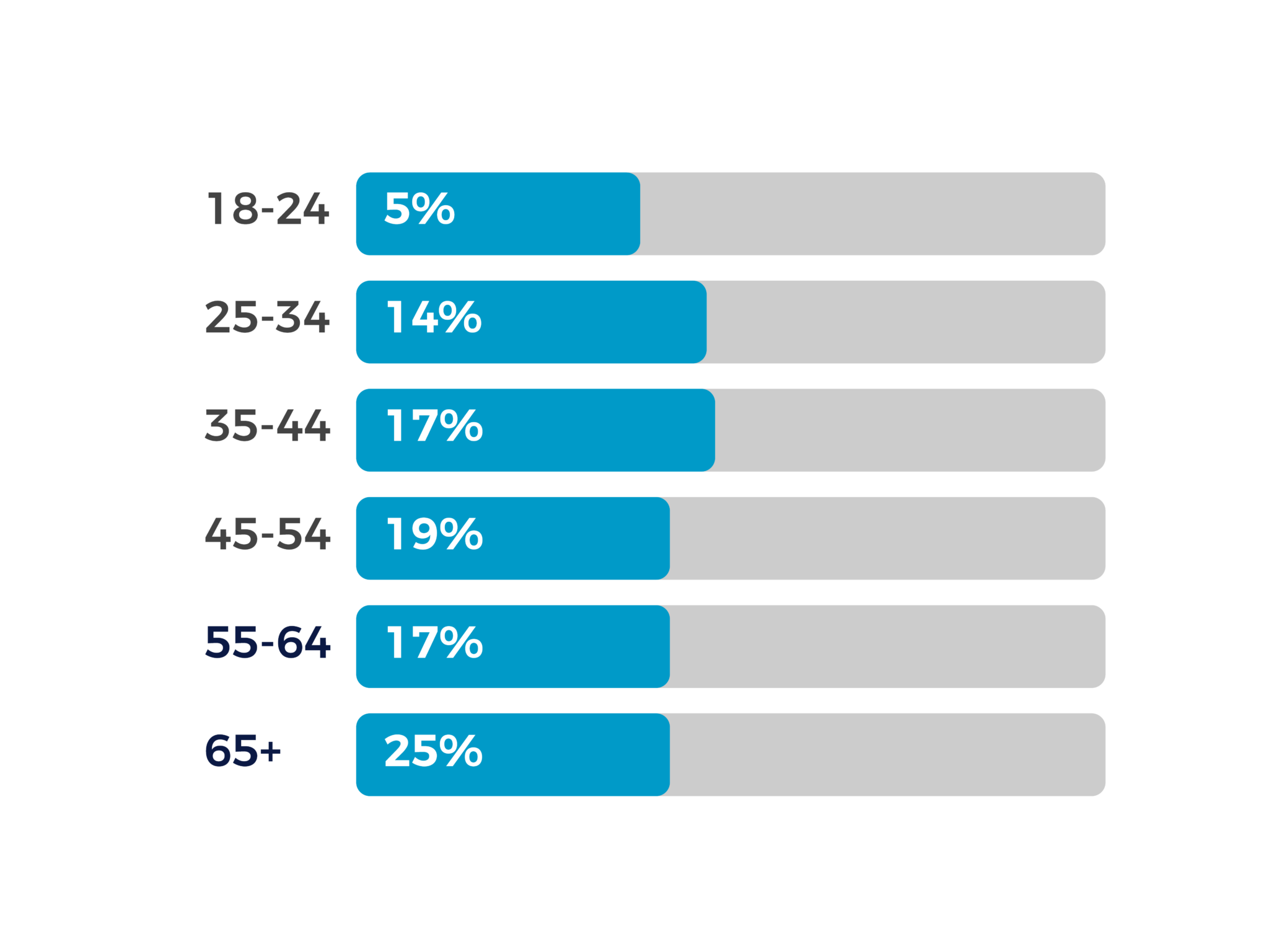 Premium Digital | ACM Media